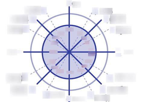 Unit Circle Diagram Diagram Quizlet Unit Circle Diagram Diagram Quizlet