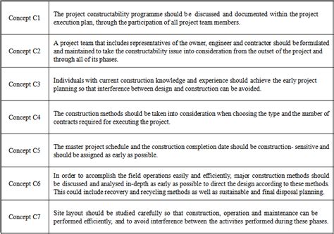 how to improve constructability flatdisk24