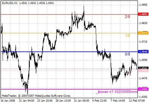 Math System Indicator For Metatrader 4 Artofit