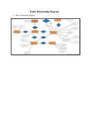 Entity Relationship Diagram Pdf Entity Relationship Diagram Entity Relationship Diagram