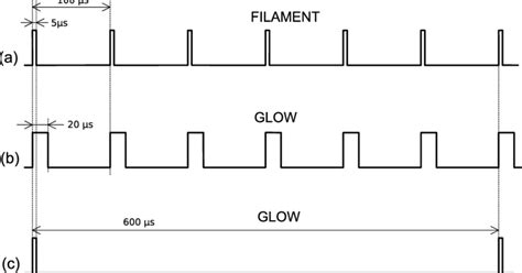 21 Pulse Parameters Download Scientific Diagram
