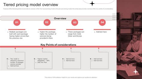 Tiered Pricing Model Overview Per Device Pricing Model For Managed