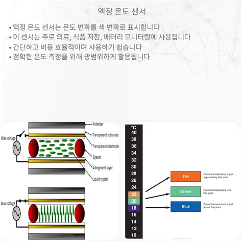 액정 온도 센서 작동 방식 응용 프로그램 및 장점