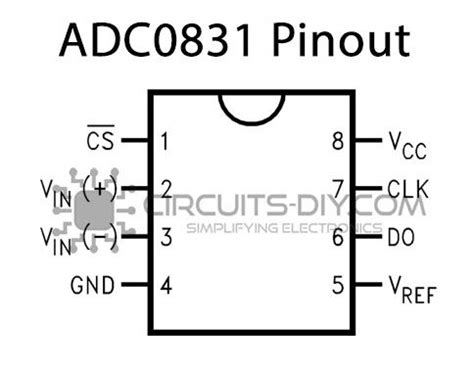 ADC0831CCN 8 Bit A D Converter With MUX 1ch Pinout Analog To Digital Converter Converter 8 Bit