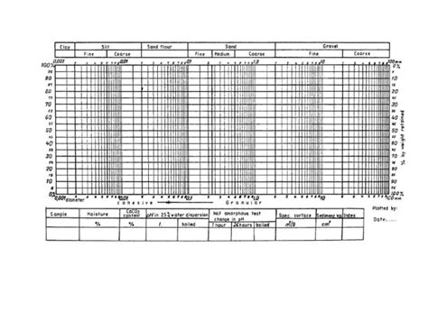Particle Size Distribution Graph Pdf