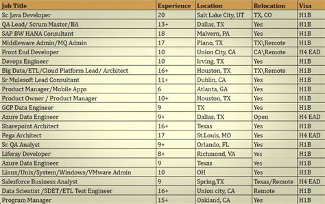 Azuredataengineer Dataengineer Gcpdataengineer Javabackend Java Sridhar Reddy