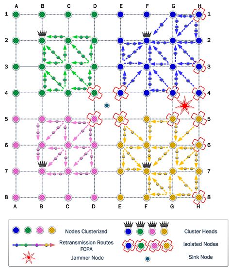 Clustering Based Energy Efficient Self Healing Strategy For Wsns Under