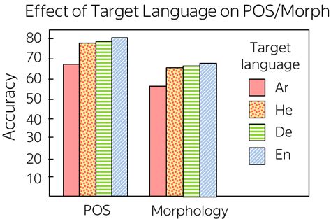 H Seq Seq Model And Attention EN Deep Learning Bible Natural Language Processing Eng