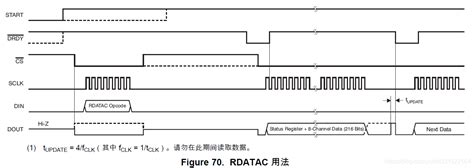 基于ads1298的心电图仪 Csdn博客