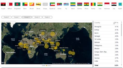 How To Implement Clustering In Power Bi Using Pycaret