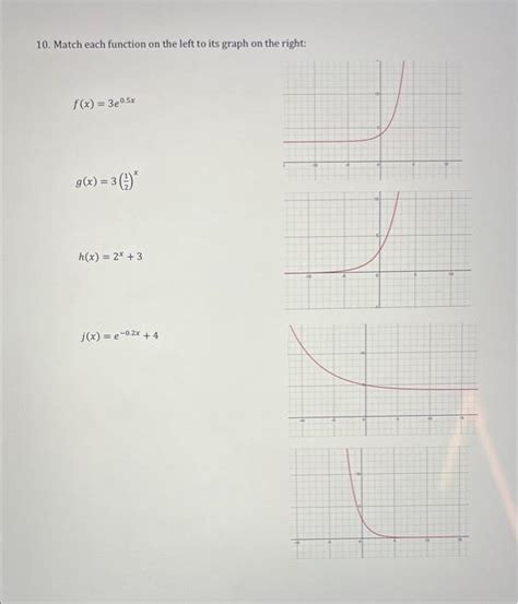 Solved 10 Match Each Function On The Left To Its Graph On