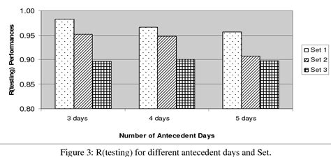 Figure 1 From Rainfall Runoff Modeling Using Radial Basis Function