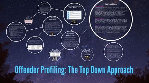 Offender Profiling The Top Down Approach By Lucy Tickle On Prezi
