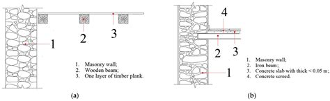 Operational Modal Analysis And Non Linear Dynamic Simulations Of A Prototype Low Rise Masonry