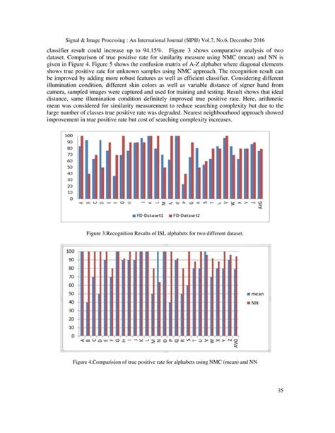 Vision Based Hand Gesture Recognition Using Fourier Descriptor For Indian Sign Language