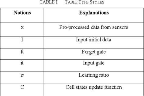 Figure 4 From Research On Power Transformer Faults Detection Based On