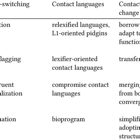 Four Bilingual Optimization Strategies Download Scientific Diagram