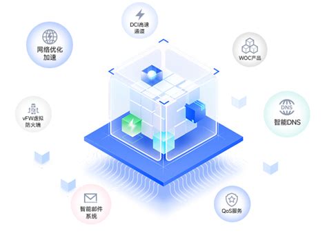 优化网络 创梦网络