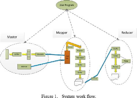Figure 1 From A Mapreduce Computing Framework Based On Gpu Cluster Semantic Scholar