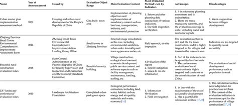 Comparison Of Different Evaluation Systems Download Scientific Diagram