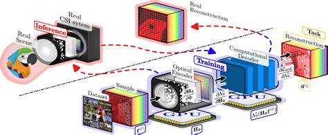 Computational Spectral Imaging A Contemporary Overview