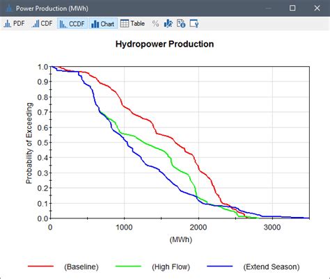 Goldsim Tour Goldsim