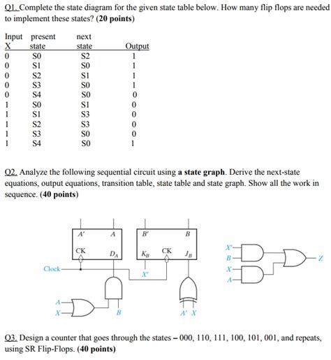 solved q1plete the state diagram for the given state