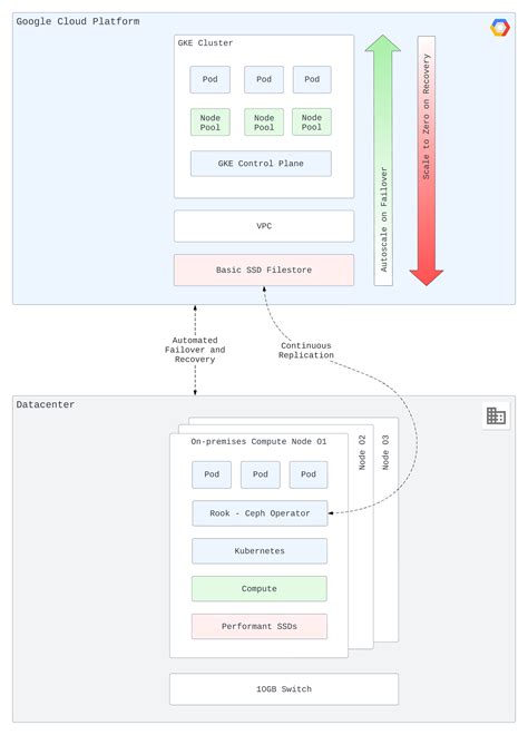 High Level Perspective Defimagi