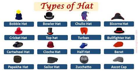 Kinds Of Hats List Types Of Hat Styles Loqg