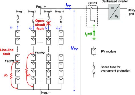 Ll Faults And Open Circuit Faults In A Simulated Pv System Download