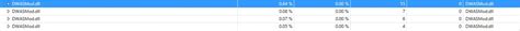mvc what is dwasmod dll stack overflow