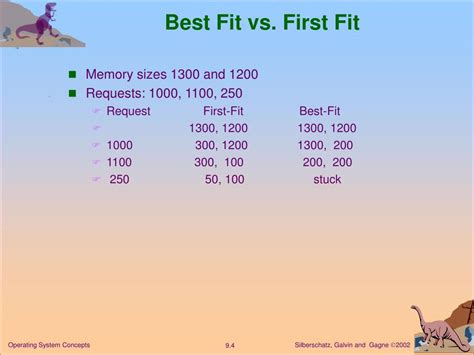Ppt Dynamic Storage Allocation Powerpoint Presentation Free Download Id5759204