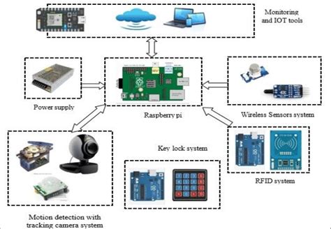 Home Alarm System Schematic Diagram