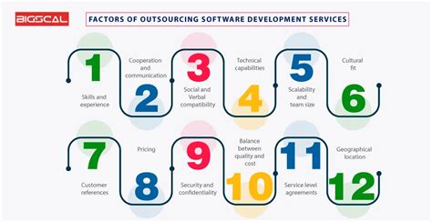 Software Outsourcing Service A Strategic Approach