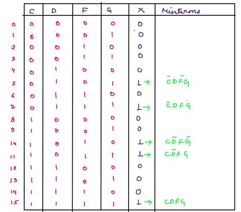 Class12 Isc Java Specimen Question Paper 2024 Class12 Isc Java Specimen Question Paper 2024