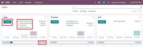 Managing Sales With Odoo 15 CRM