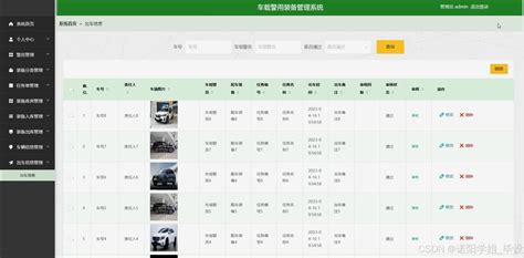 Springboot毕设 车载警用装备管理系统 程序论文 Csdn博客