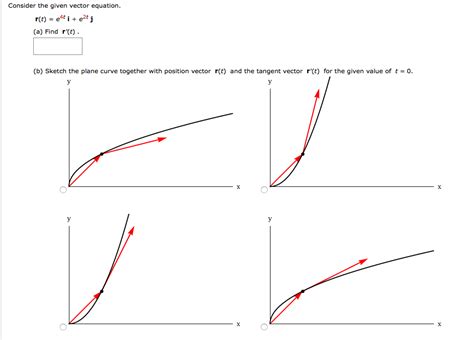 Solved Consider The Given Vector Equation R T E4t I Chegg