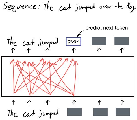 Paper Walkthrough Bidirectional Encoder Representations From