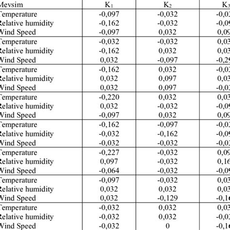 Decomposition Model Coefficients Download Scientific Diagram