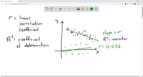 solved interpret the meaning of the coefficient of multiple