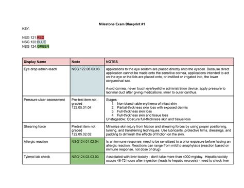 Milestone Blueprint Deprecated Api Usage The Svg Back End Is No Longer Maintained And May Be