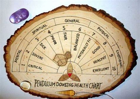 Pendulum Dowsing Chart