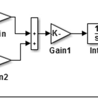 Chart Of The Cascade Control System Download Scientific Diagram