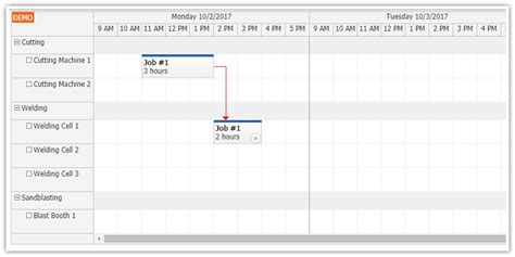 Machineproduction Job Scheduling Web Application Springjava