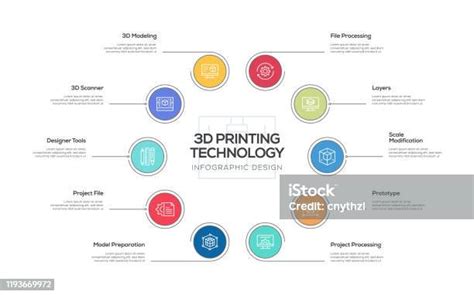 3d 인쇄 기술 관련 인포 그래픽 템플릿 편집 가능한 스트로크 워크플로 레이아웃 다이어그램 연례 보고서 웹 디자인 등을 위한