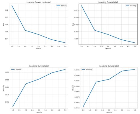 Image Classification Ludwig