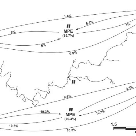 Estimates Of Gene Flow Based On Bayesian Inferences Of Migration Rates