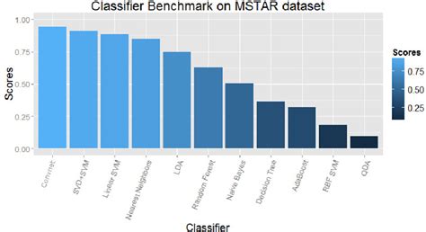 Table 1 From Convolutional Neural Networks Generalizability And