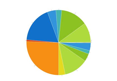 Fault Exporting Graphs In Dark Mode Does Not Display Text Or White